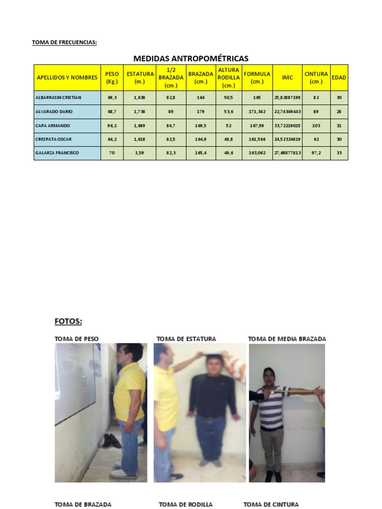 Medidas Antropometricas | Obesidad | Índice de masa corporal