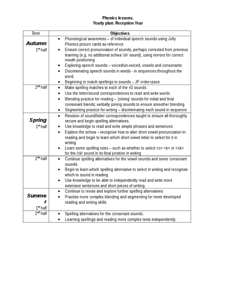 Phonics Curriculum for Reception Year | PDF | Phonics | Consonant