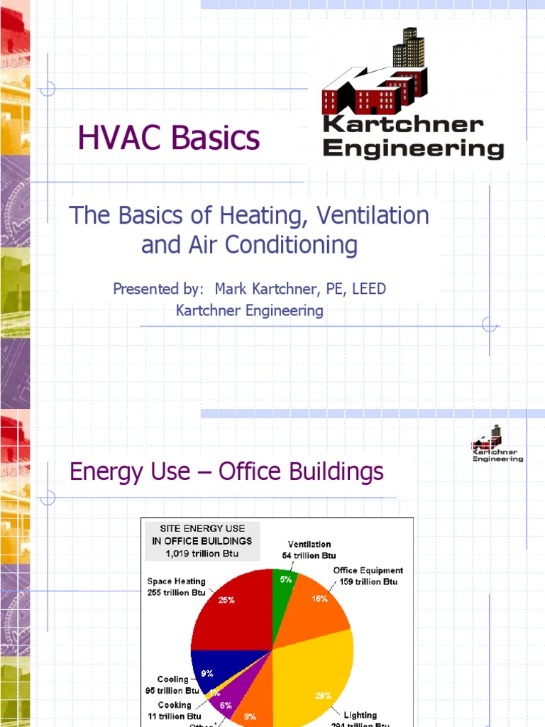 HVAC Basics Lunch & Learn | PDF | Hvac | Duct (Flow)