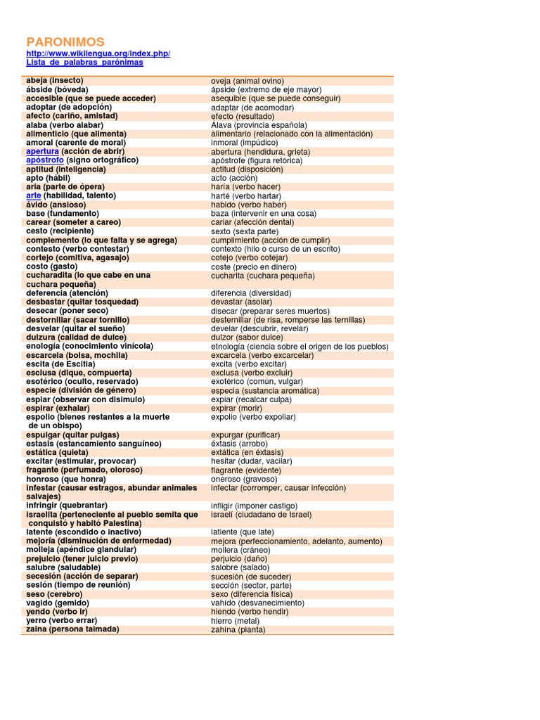 Lista Paronimos | PDF | Naturaleza