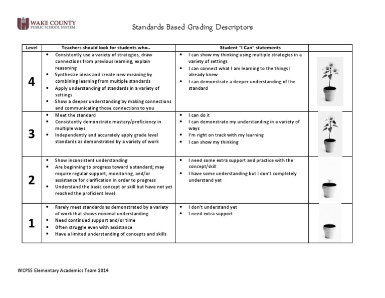 Standards Based Grading | PDF | Self-Improvement | Wellness