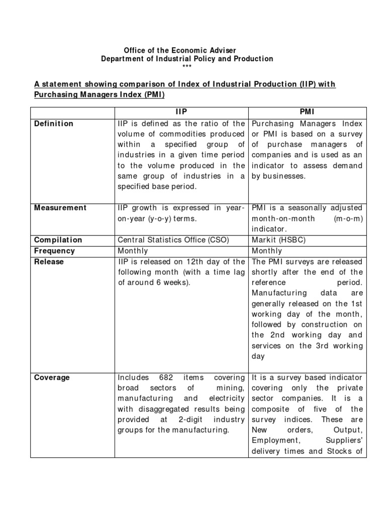 IIP_vs_PMI, Differences | Economies | Economics