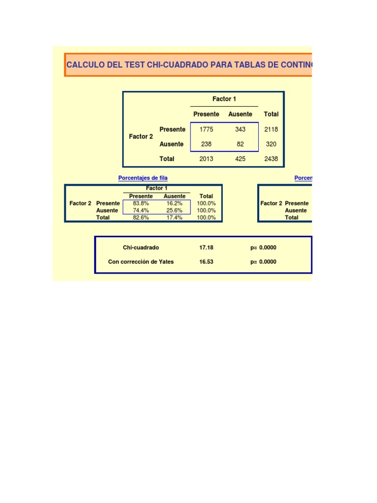 Chi - Cuadrado Tabla 2X2 | PDF