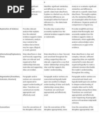 I and Me Theory | PDF | Psychological Concepts | Behavioural Sciences