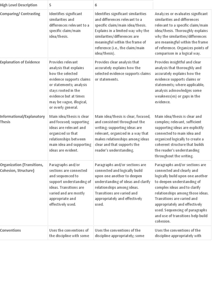 Poetry Comparison Essay Guide | PDF | Essays | Communication