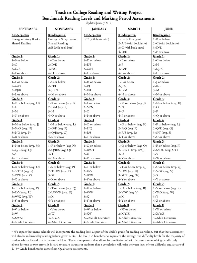 Teachers College Reading Benchmarks | PDF | Reading (Process ...
