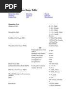 Lab Sheet Template | PDF | Medical Specialties | Clinical Medicine