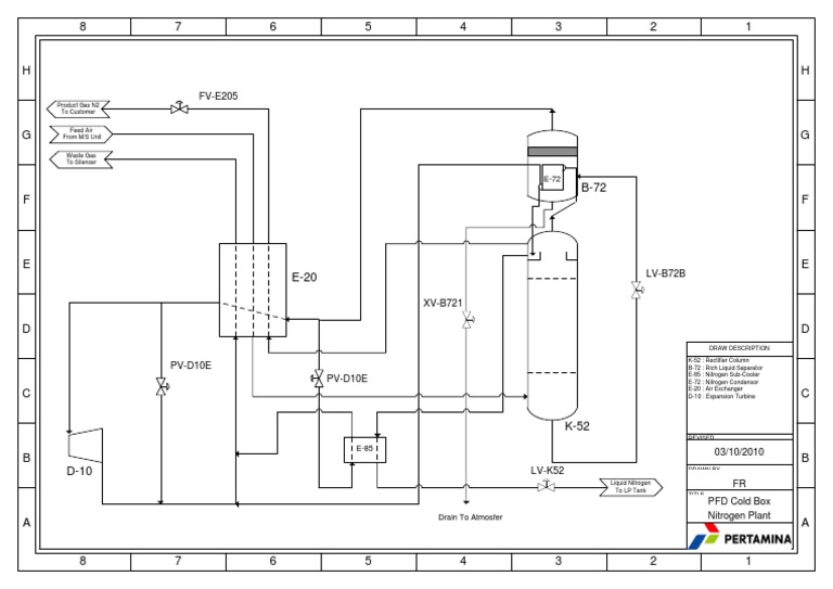 PFD - Nitrogen Plant UTL Plaju (Cold Box) | PDF