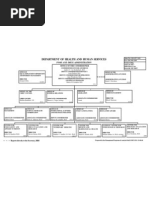 FDA Organizational Structure Overview | PDF | Food And Drug ...