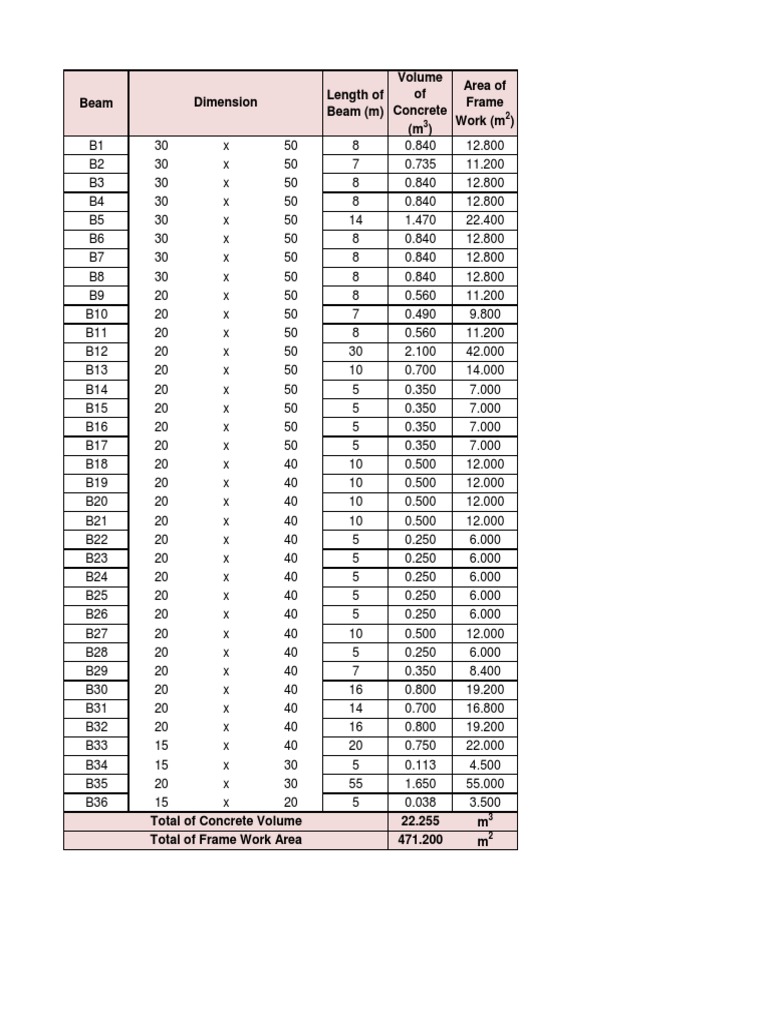 Concrete Beam Specifications and Volumes | PDF