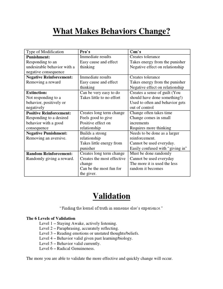 Behavior Change | PDF | Reinforcement | Behavior