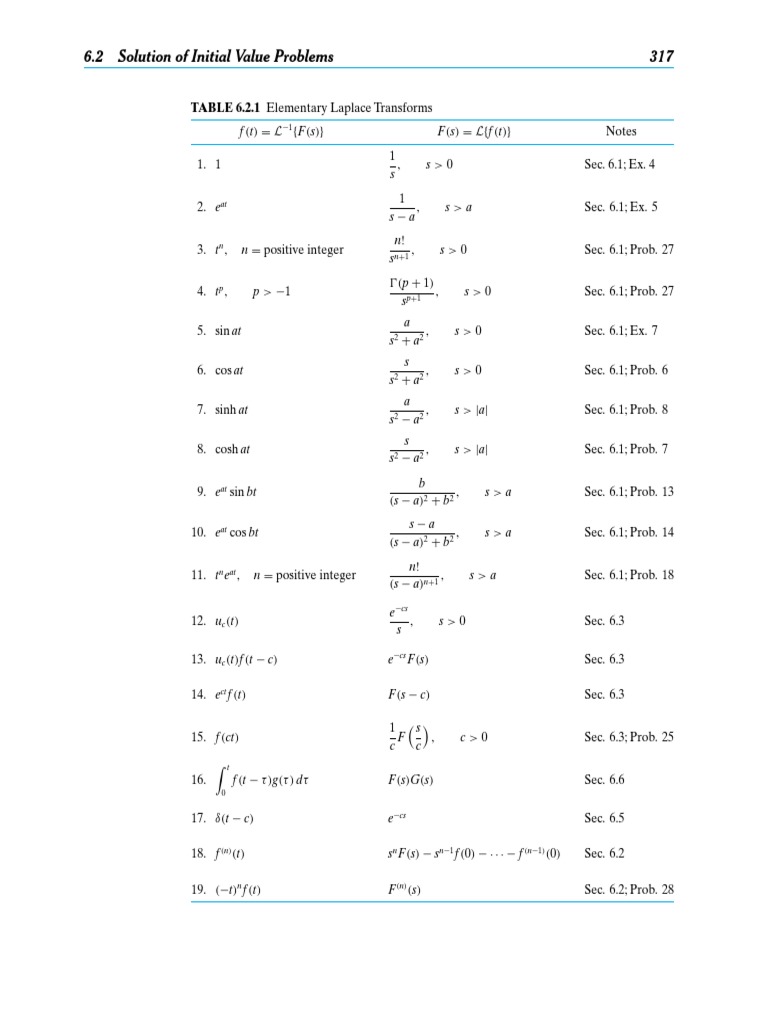 Elementary Laplace Transform Table | PDF