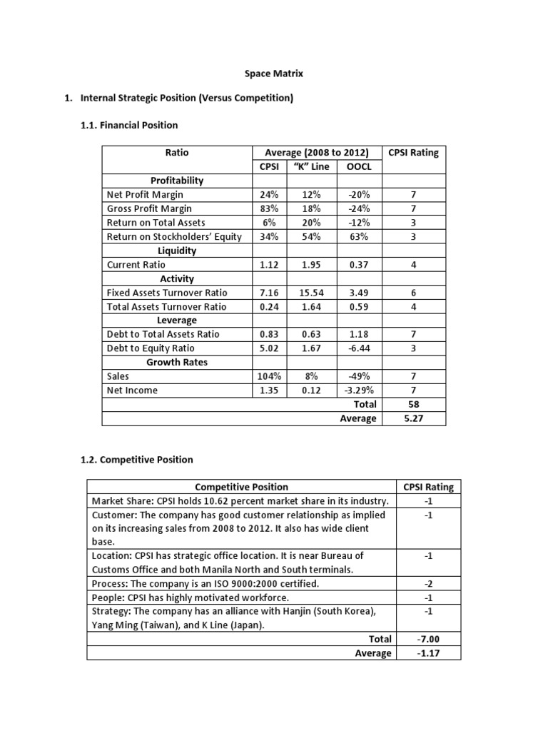 Space Matrix Sample | PDF | Revenue | Economies