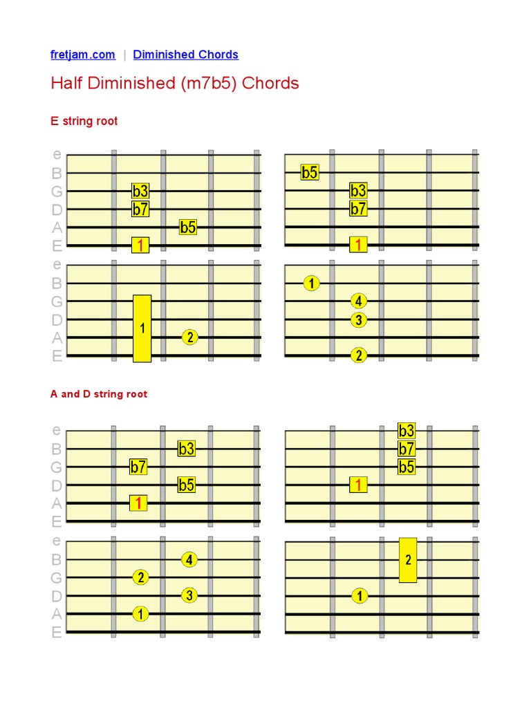 Diminished Chord Chart | PDF
