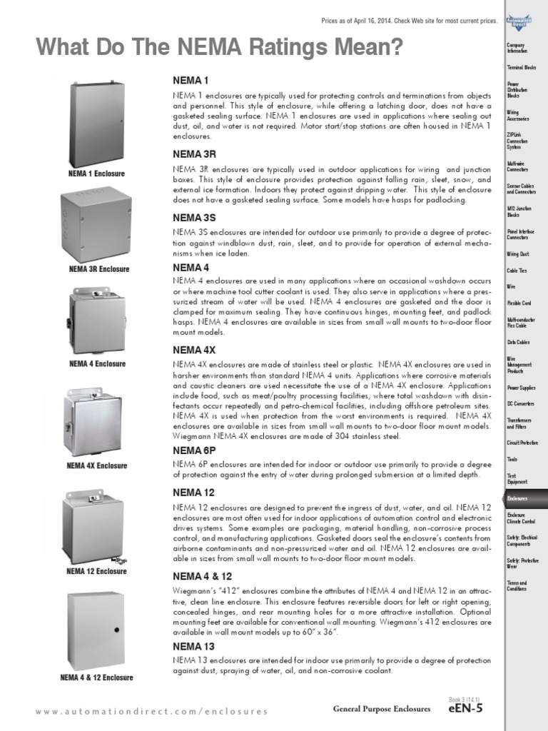 What Do The NEMA Ratings Mean? | PDF | Electrical Connector | Electrical Wiring