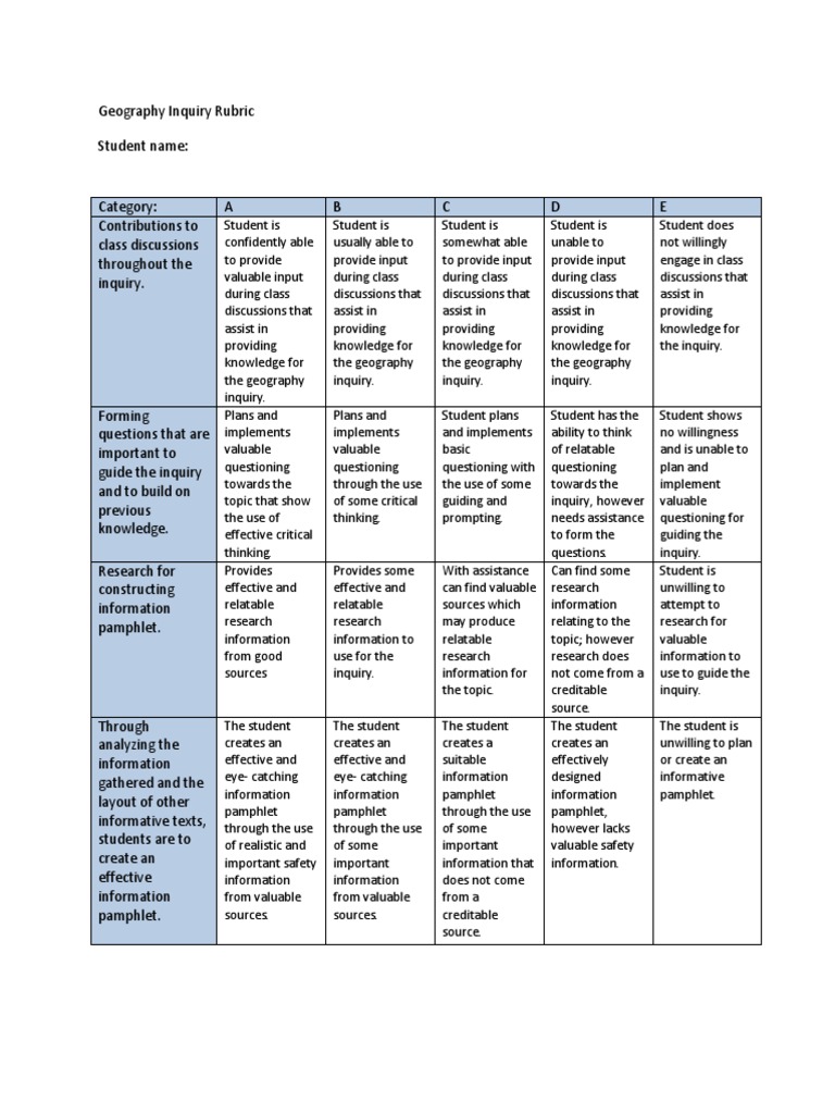 Rubric For Geography | PDF | Pedagogy | Psychological Concepts