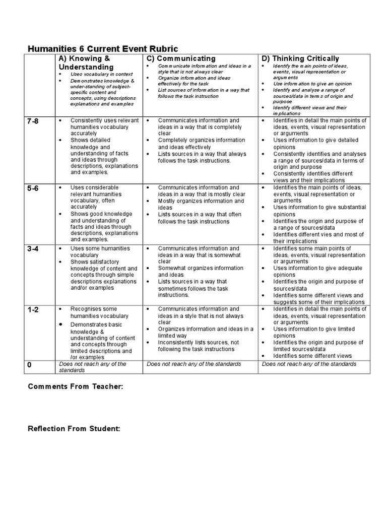 Current Event Rubric | PDF | Information | Data