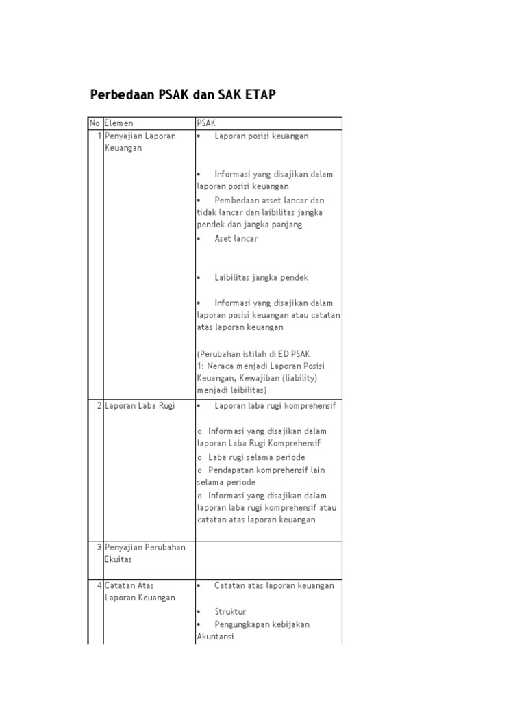 Perbedaan Psak Dan Sak Etap | PDF