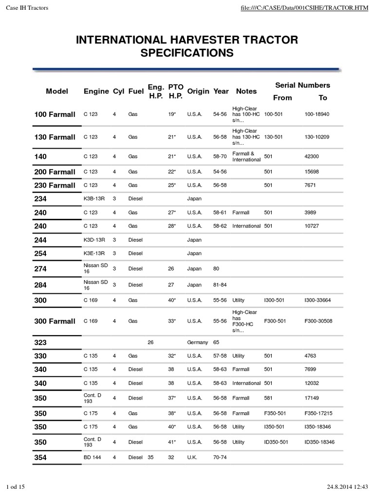 Case IH Tractors | PDF | Farming Tools | Industrial Equipment