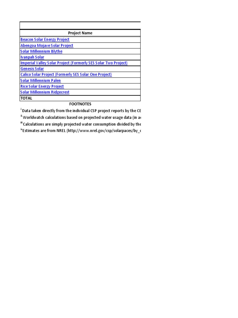 Full CSP Spreadsheet - Final | PDF | Solar Power | Solar Energy