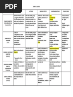 Shock Comparison Chart | PDF | Shock (Circulatory) | Heart