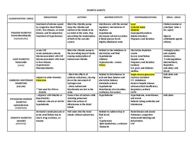 Diuretic Agents: Classification & Use | PDF | Medical Specialties ...