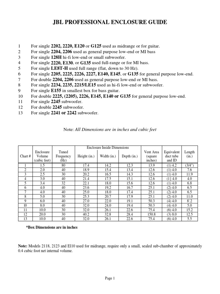 JBL Professional Enclosure Guide | PDF | Plywood | Loudspeaker