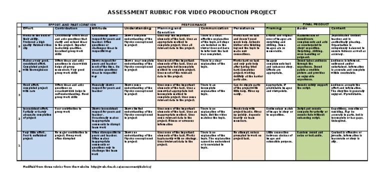 Assessment Rubric For Video Production Project | PDF | Understanding ...