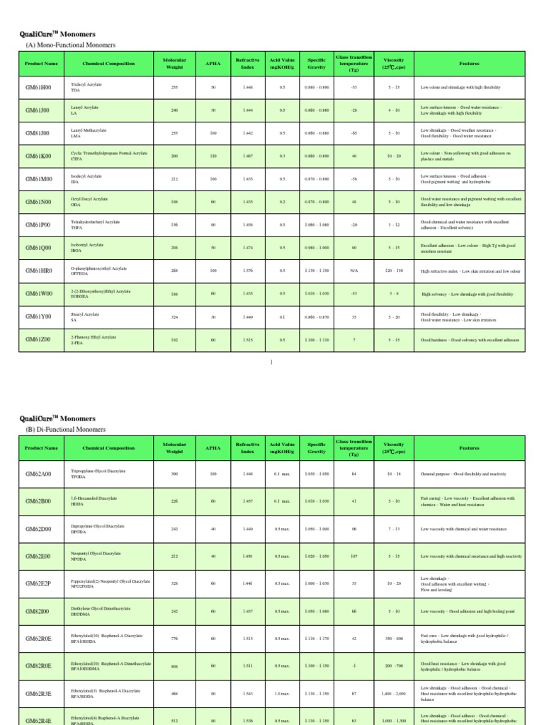 Catálogo Qualipoly PDF | PDF | Epoxy | Polyurethane