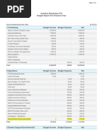 Monthly PTA Treasurer's Report Template | PDF | Economies