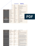 CDC Vaccine Excipient Summary 2025 | PDF | Growth Medium | Yeast