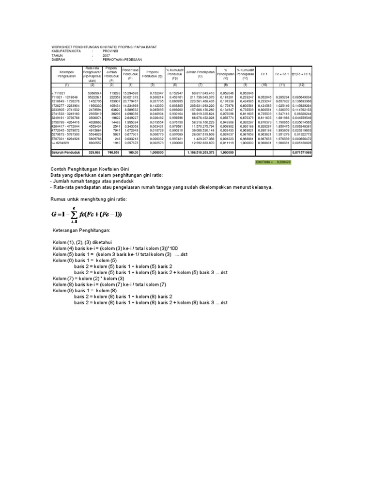 Gini Ratio Calculation for West Papua | PDF