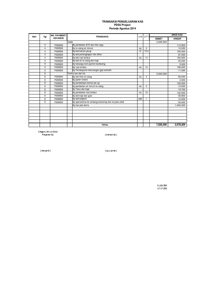 PDSU Project Cash Expense Report | PDF | Home & Garden