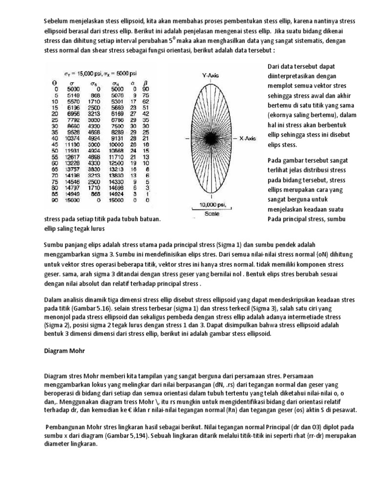 The Stress Ellipse and Stress Ellipsoid | PDF