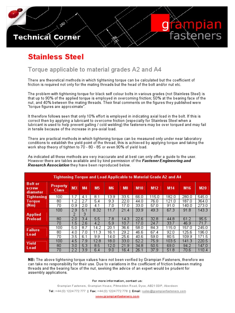 Stainless Steel - Torque Guidelines A2 & A4 - Grampian Fasteners | PDF ...