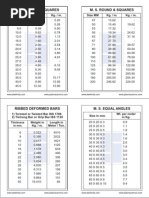Angle Size Chart | PDF | Notation | Metrology
