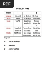 Penilaian Down Score Neonatus | PDF