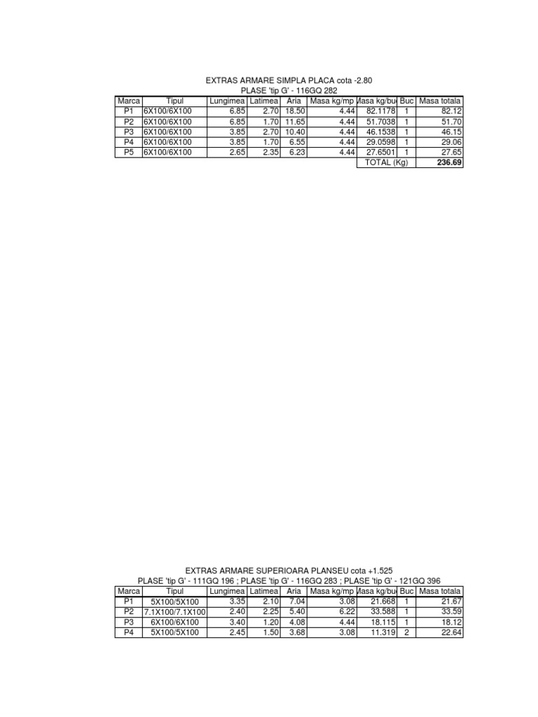 Extras Armare Plasa Sudata | PDF