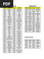 Mumbai Pin Codes | PDF
