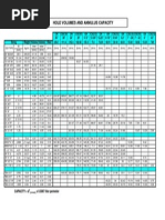 Drilling and Setting Procedure of Conductor Pipes | PDF | Casing ...
