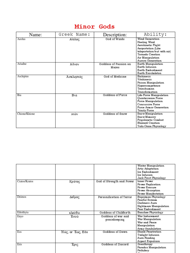 Greek and Roman Minor Gods Table | PDF | Greek Gods | Ancient Greek ...