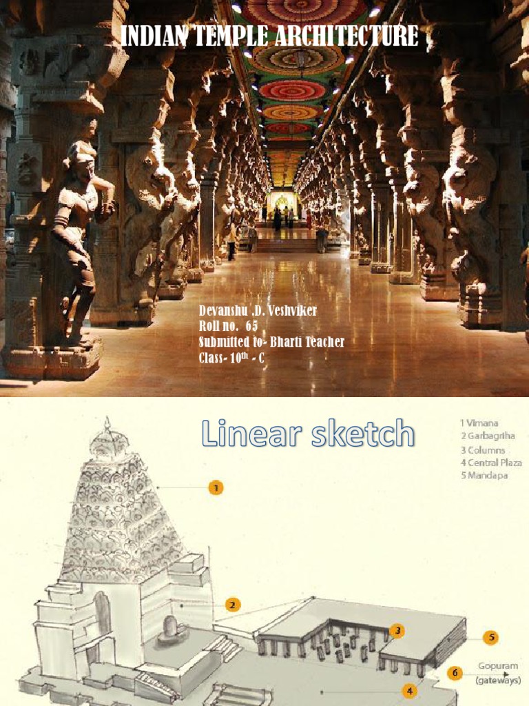 An In-Depth Exploration of Indian Temple Architecture Through History ...