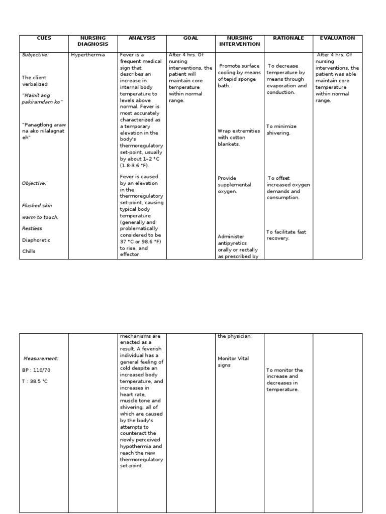 CUES Subjective: | Fever | Thermoregulation
