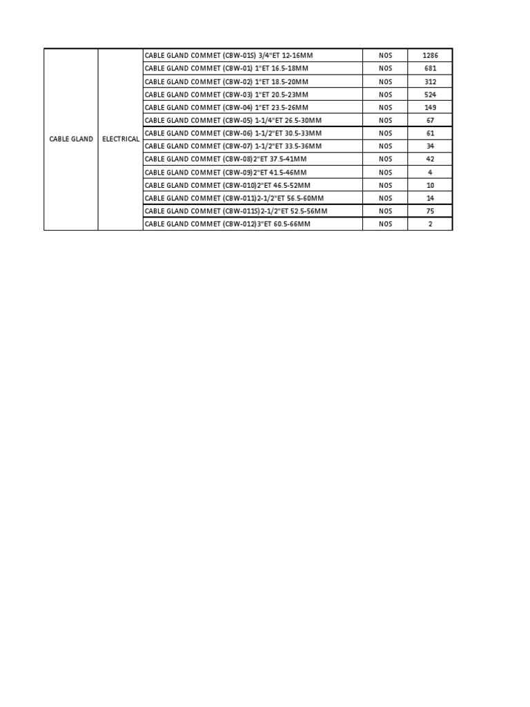 Cable Gland Size Chart Overview | PDF | Power Engineering | Electrical ...