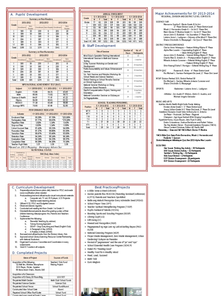 SBM Level of Assessment: "Moving Towards Targets" | PDF