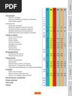 Chaveta Din 6885 | PDF