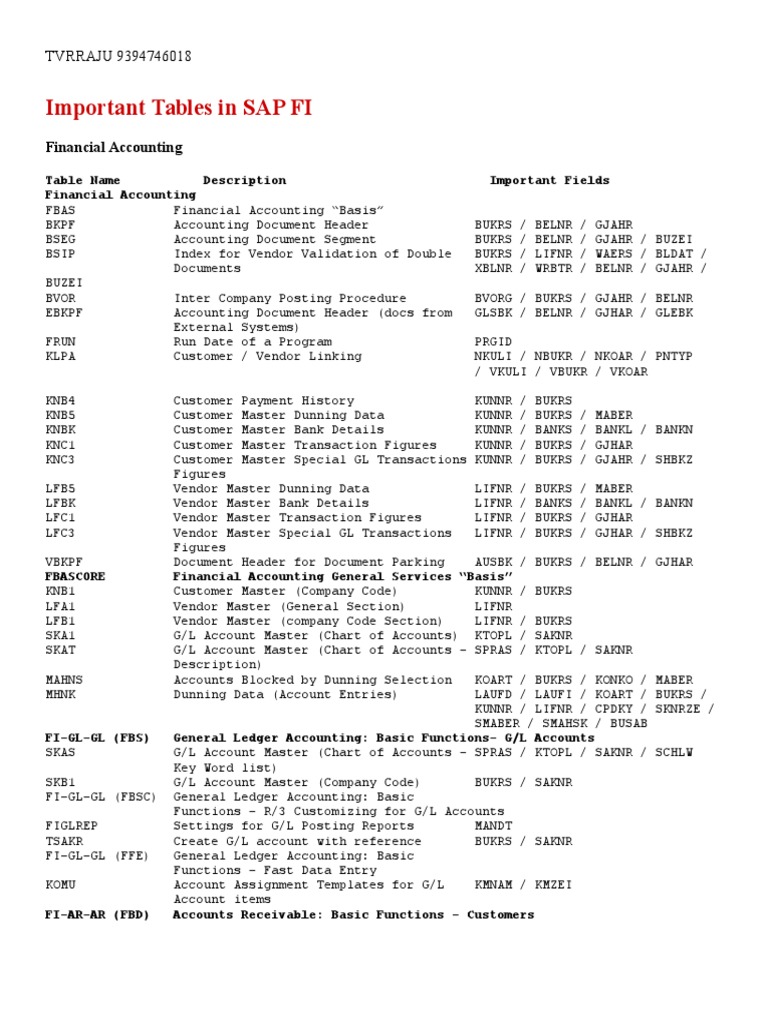 Important Tables In SAP FI PDF