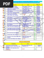 Telphone Directory DoE As On 12.04.2021 | PDF