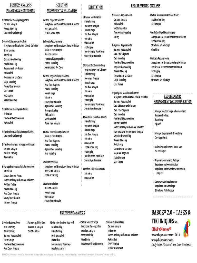 BABOK 2 Tasks Techniques | PDF
