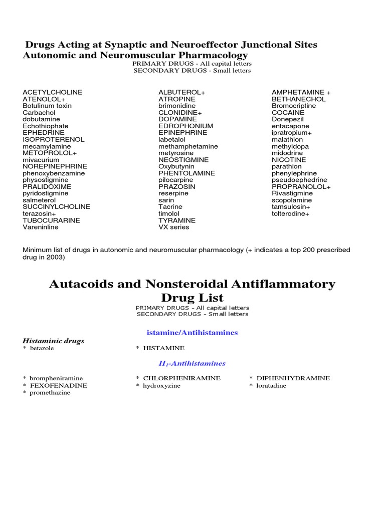 Drug List | PDF